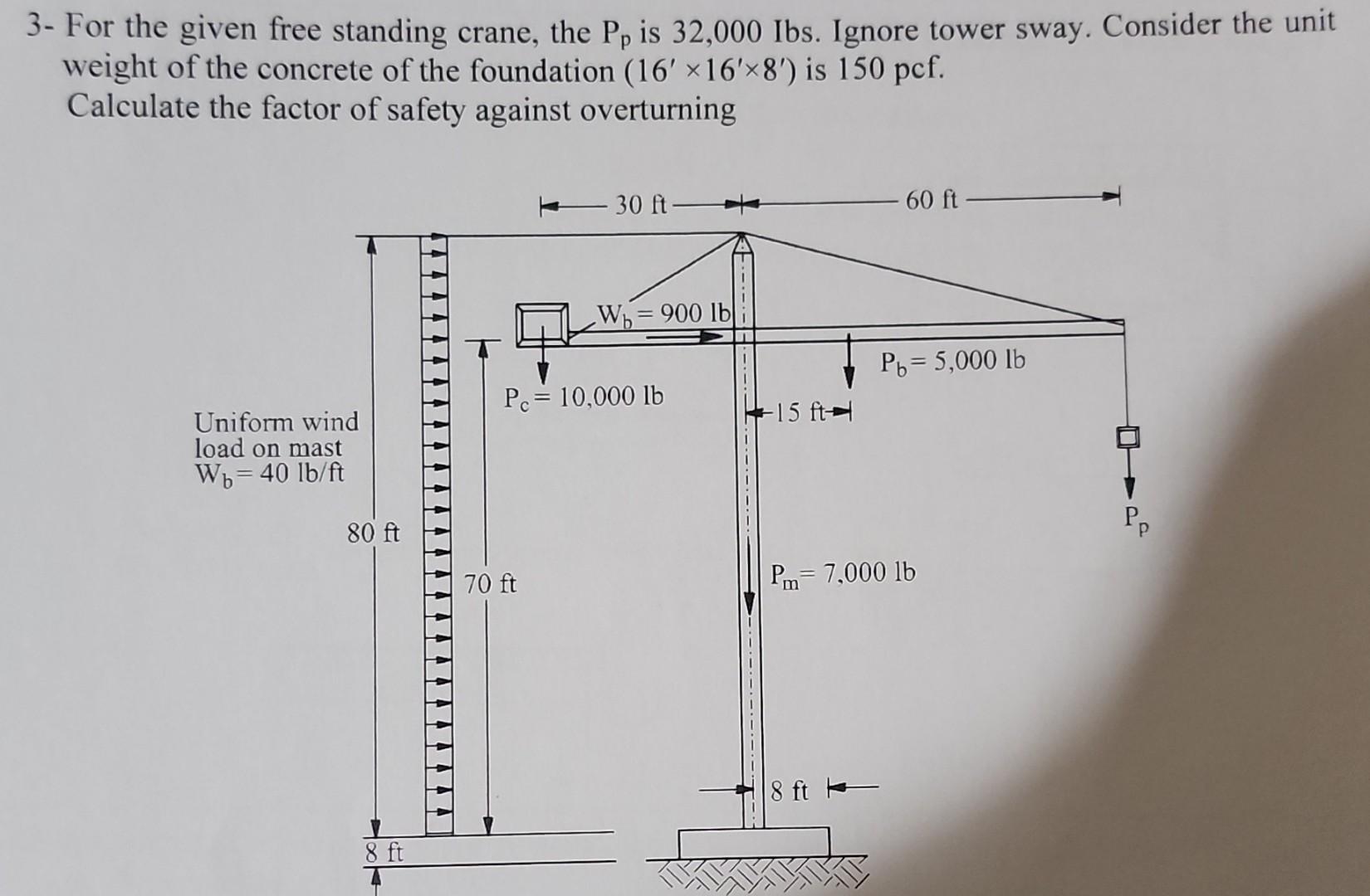 Solved 3- For the given free standing crane, the Pp is | Chegg.com