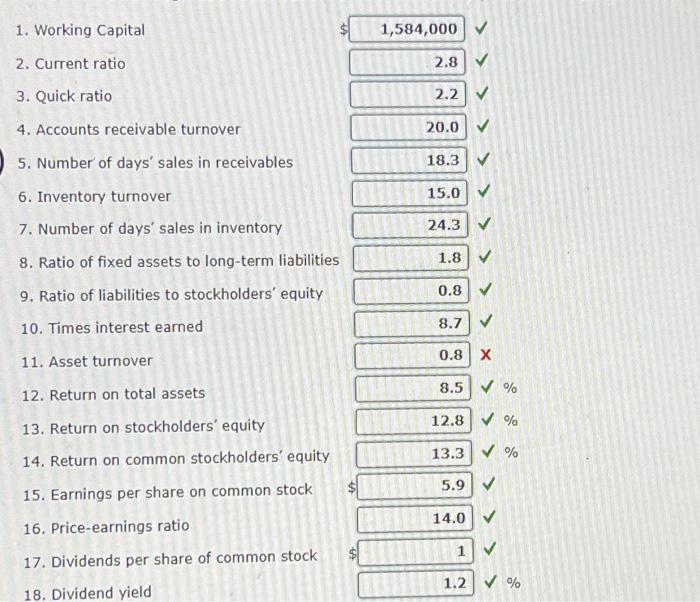 Solved Measures of liquidity, solvency, and profitability | Chegg.com