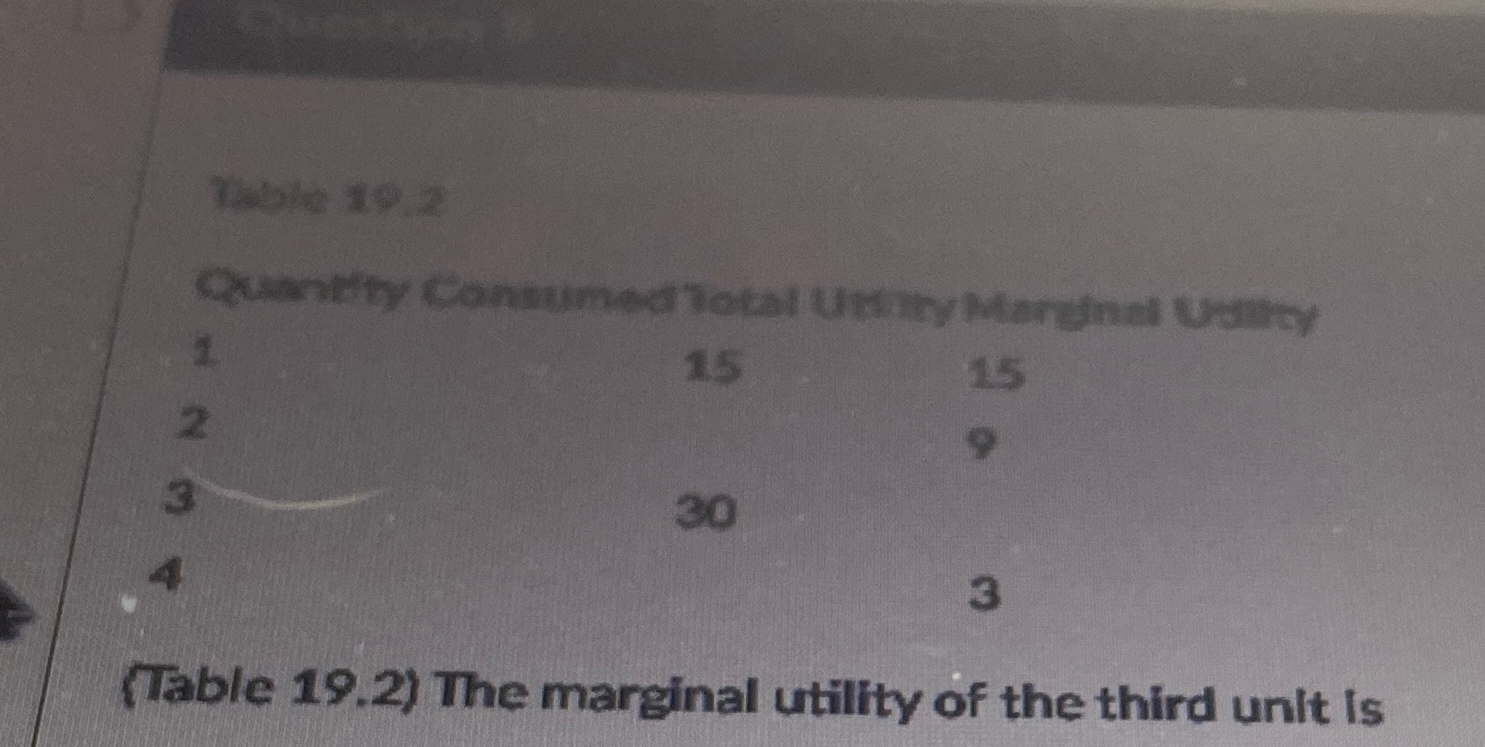 Solved Table 19.21.\table[[15,15],[30,]]23303(Table 19.2) | Chegg.com