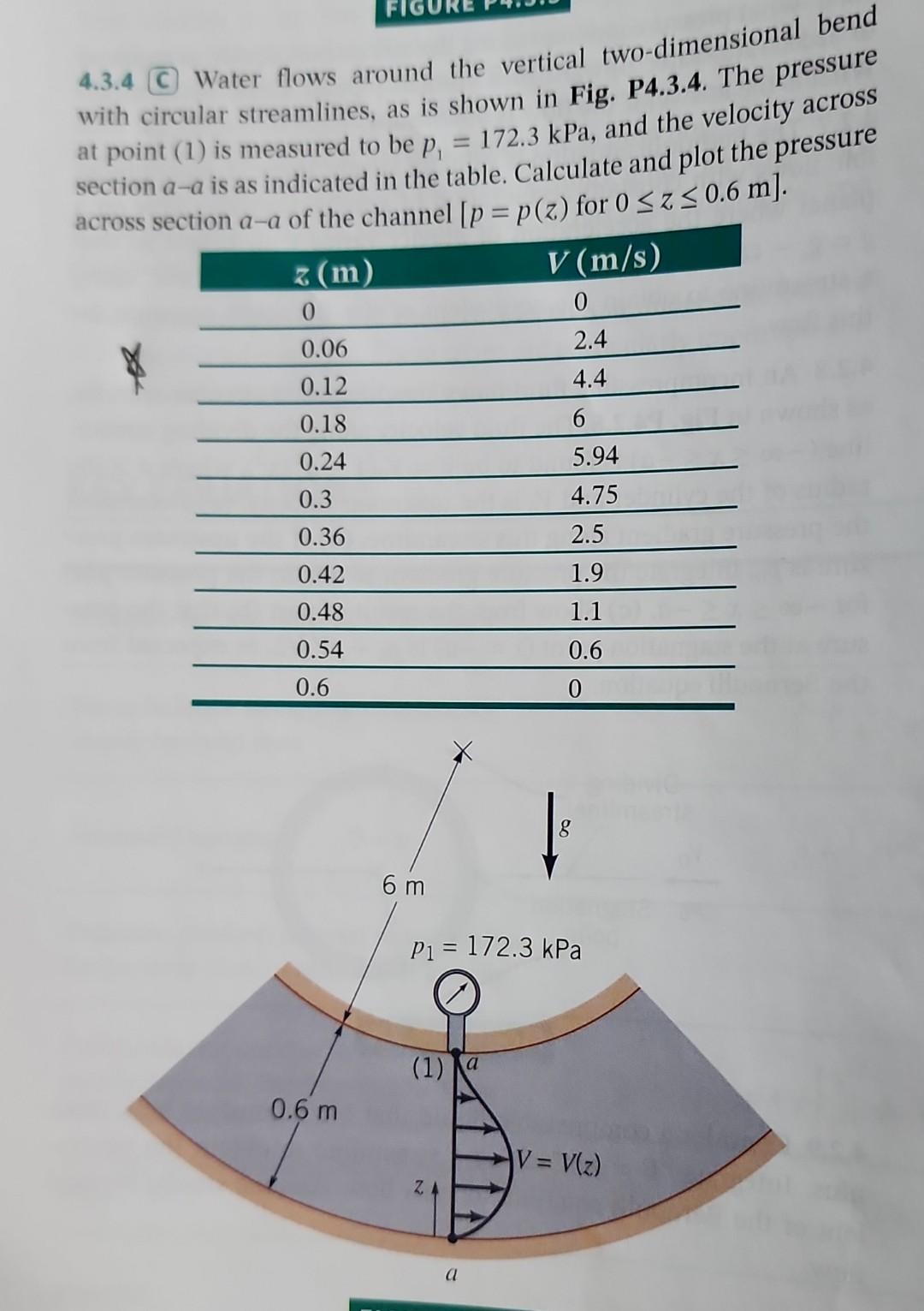 Solved 4.3.4 (C) Water flows around the vertical | Chegg.com