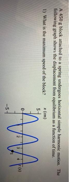 Solved A 450 g block attached to a spring undergoes | Chegg.com