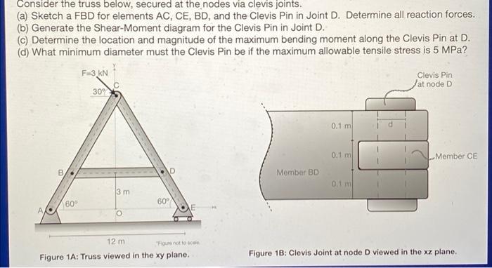 Solved Consider the truss below, secured at the nodes via | Chegg.com
