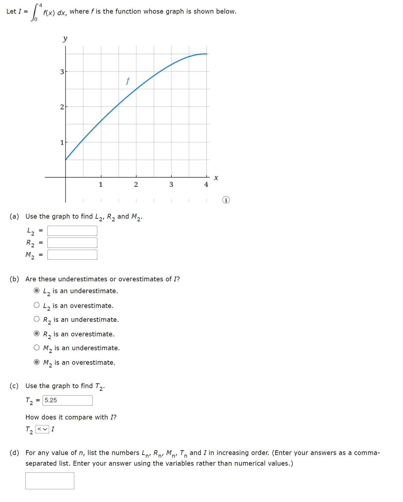 Solved Let I=∫04f(x)dx, ﻿where f is ﻿the function whose | Chegg.com