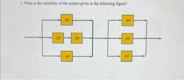 Solved 1. What is the reliability of the system given in the | Chegg.com