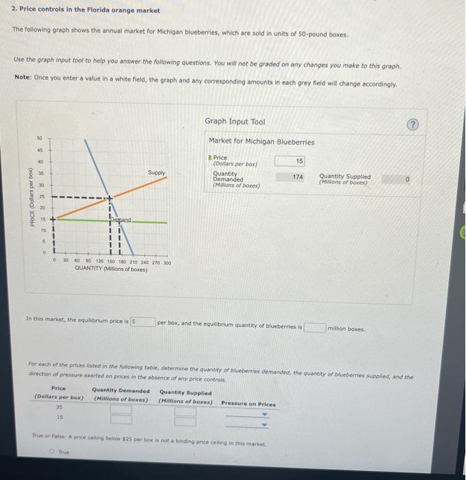 Solved 2. Price controls in the Florida orange market The | Chegg.com