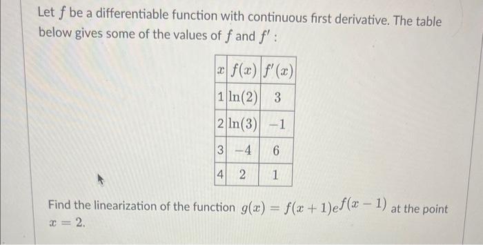 Solved Let f be a differentiable function with continuous | Chegg.com