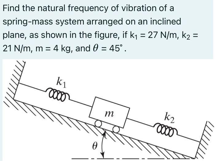 Solved Find the natural frequency of vibration of a | Chegg.com
