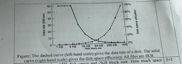 7. Explain the following graph. Why does the data | Chegg.com