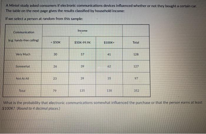 Solved A Mintel study asked consumers if electronic | Chegg.com
