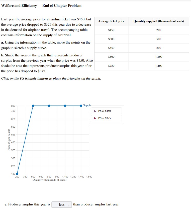 Solved Welfare and Efficiency - ﻿End of Chapter ProblemLast | Chegg.com