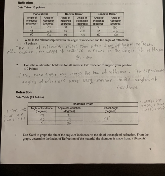 Solved Reflection Data Table (10 points) Angle of Reflection | Chegg.com