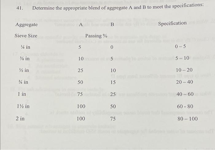 Solved 41. Determine the appropriate blend of aggregate A | Chegg.com