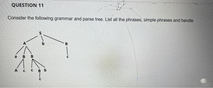 Solved Consider the following grammar and parse tree. List | Chegg.com