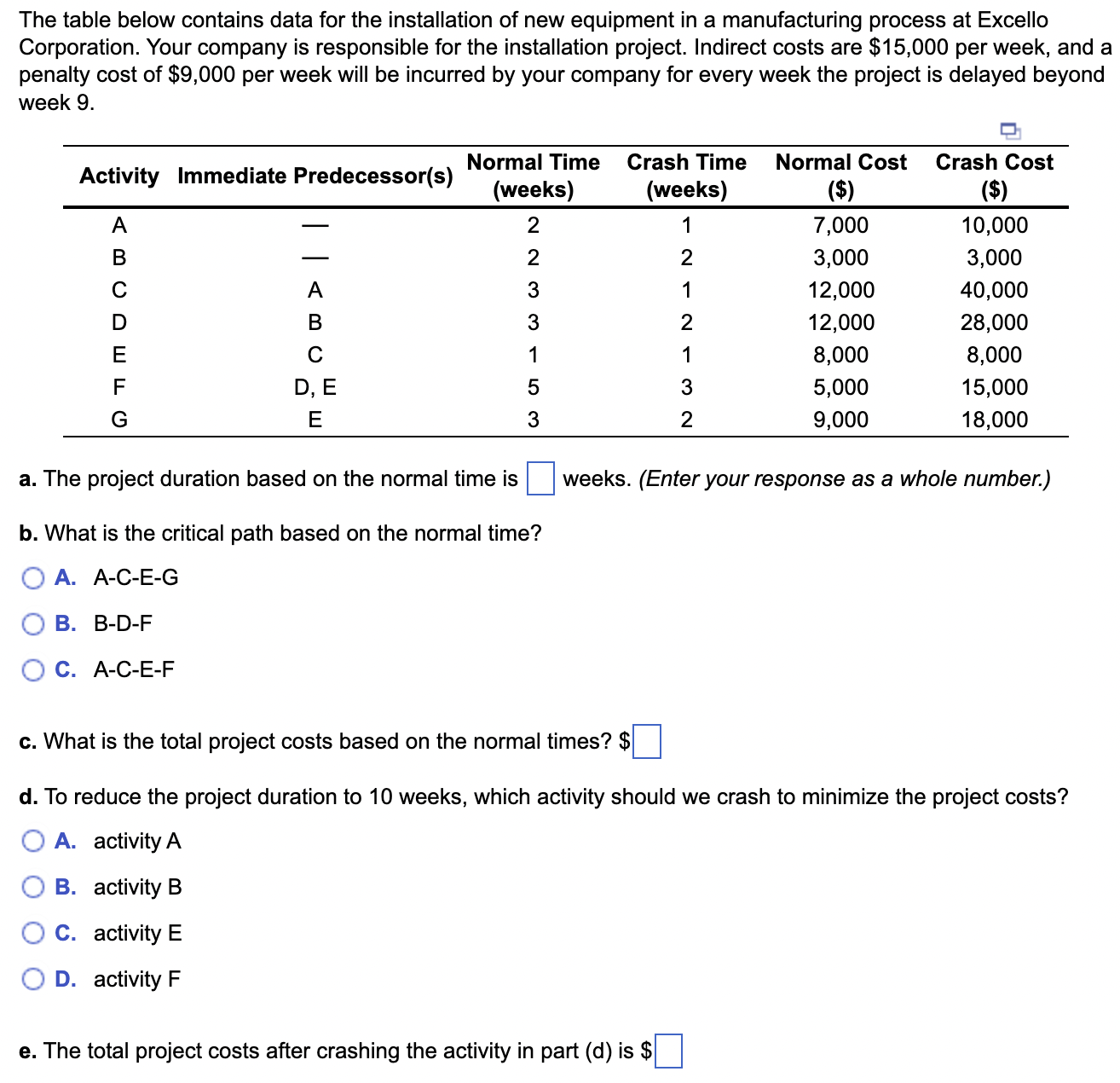 Solved The table below contains data for the installation of | Chegg.com