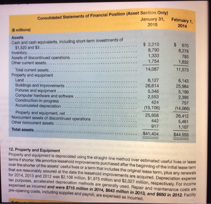 Solved Analyzing PPE Accounts and Recording PPE | Chegg.com