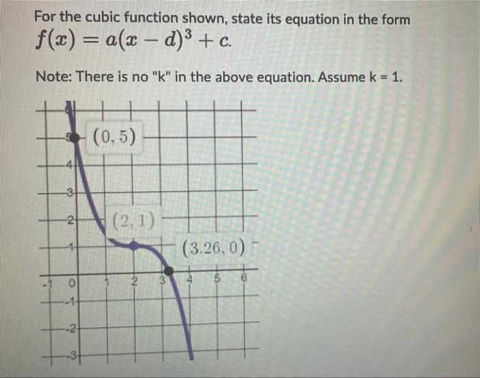 Solved For the cubic function shown, state its equation in | Chegg.com
