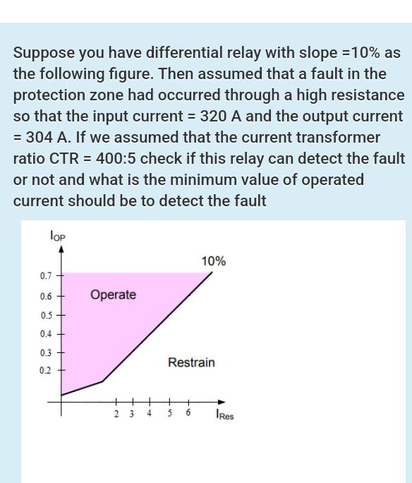Solved Suppose you have differential relay with slope =10% | Chegg.com