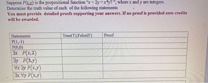 Solved Suppose P(x) is the propositional function "x + 2y = | Chegg.com