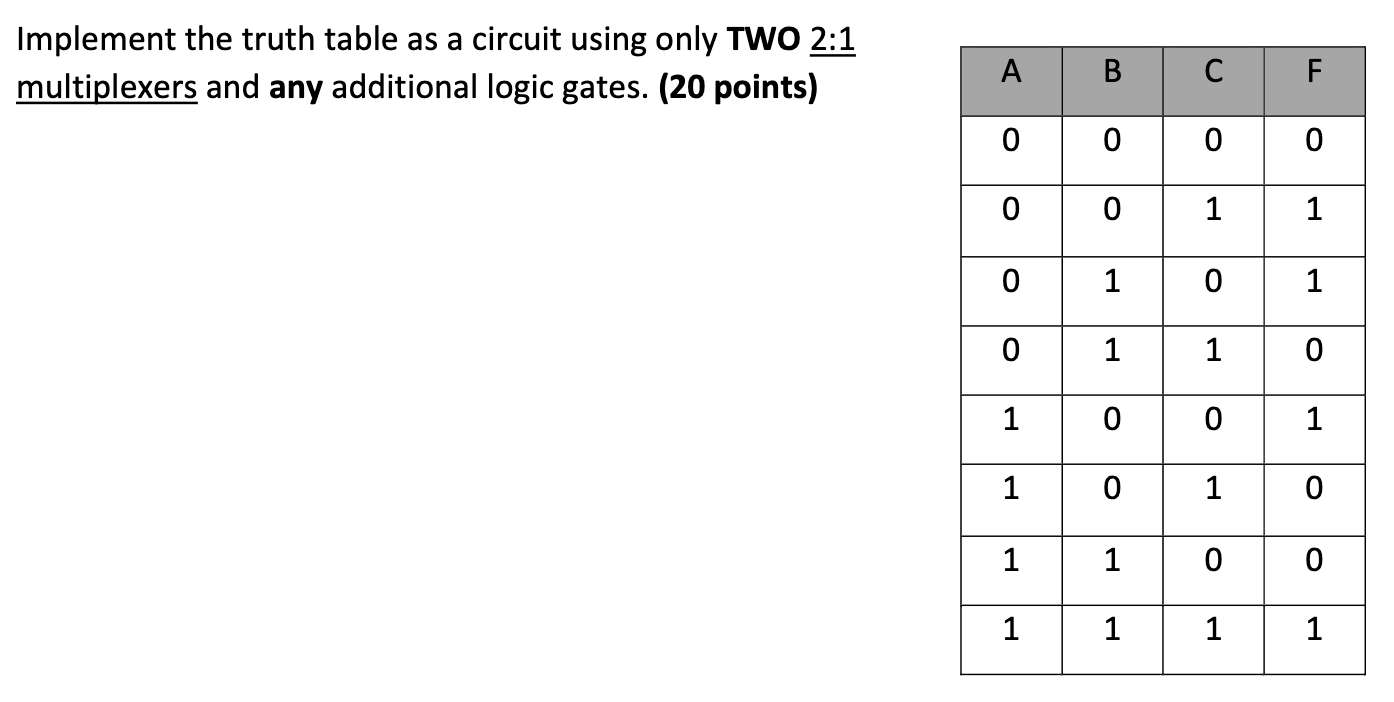 Solved Implement the truth table as a circuit using only TWO | Chegg.com