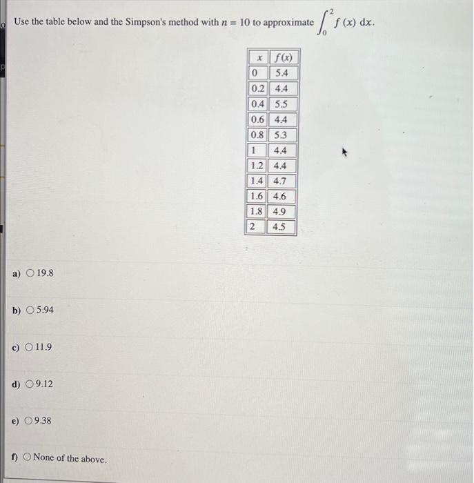 Solved Use the table below and the Simpson's method with | Chegg.com