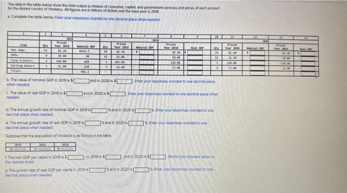 Solved The data in the table below show the total output (a | Chegg.com