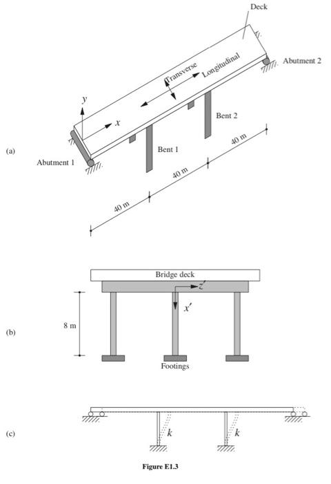 Solved (By hand) The owner of a three-span continuous bridge | Chegg.com