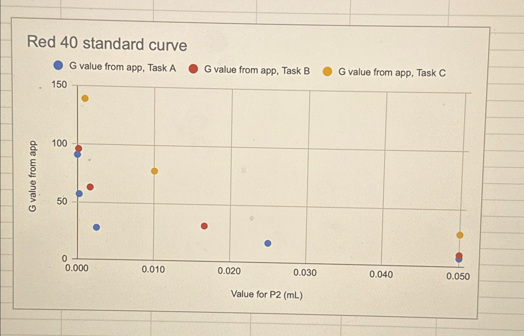 Step 17a. ﻿Starting with a 0.050% ﻿solution of Red 40 | Chegg.com