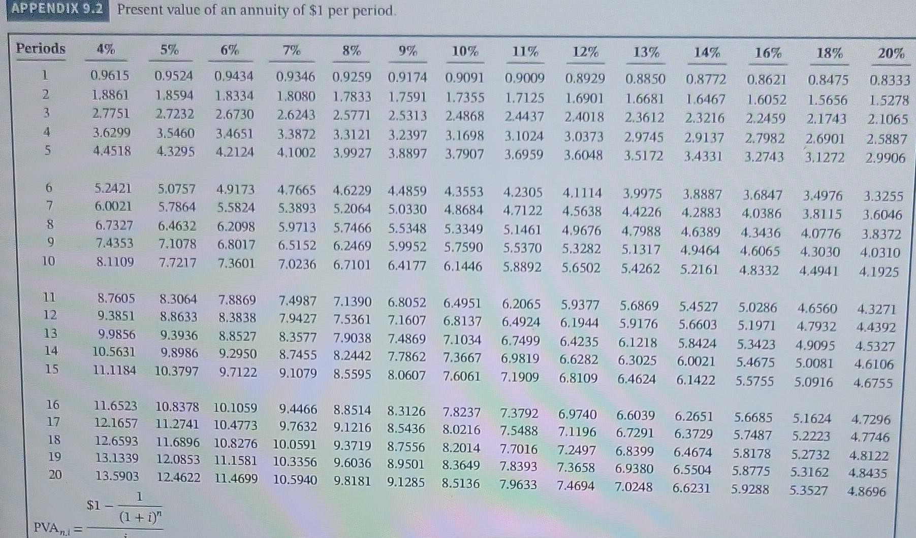 Solved Present value of $1 received in n periods.APPENDIX | Chegg.com