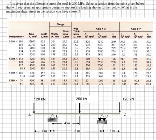 Solved 1. It is given that the allowable stress for steel is | Chegg.com