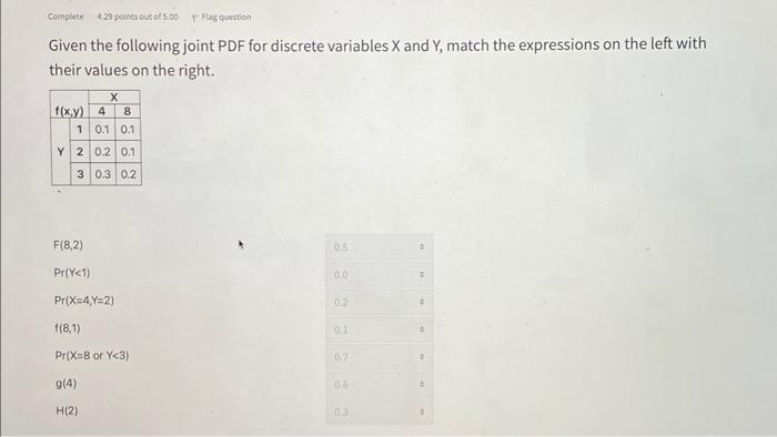 Solved Given the following joint PDF for discrete variables | Chegg.com