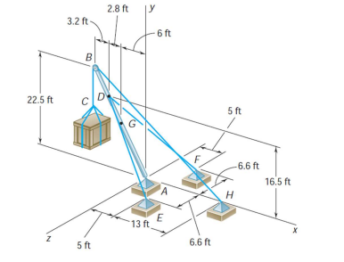 Solved A 1000-lb crate hangs from a cable that passes over a | Chegg.com