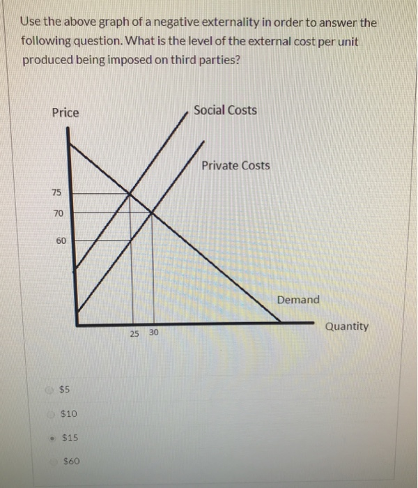 Solved Use the above graph of a negative externality in | Chegg.com