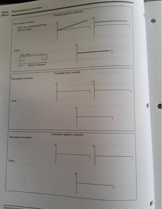 Solved REPRESENTATIONS OF MOTION Name Mech HW- 1. In each of | Chegg.com