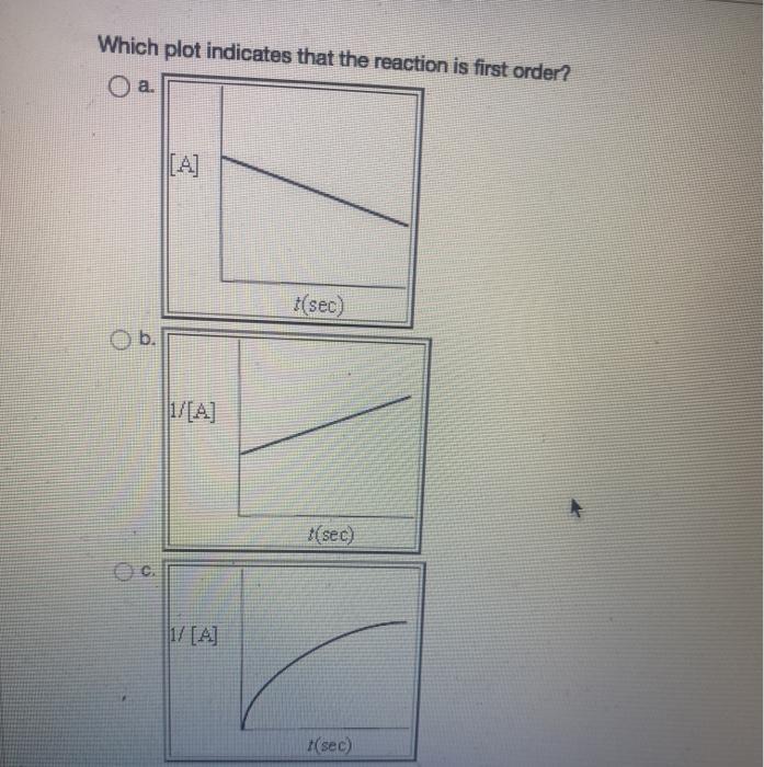 Solved Which plot indicates that the reaction is first | Chegg.com