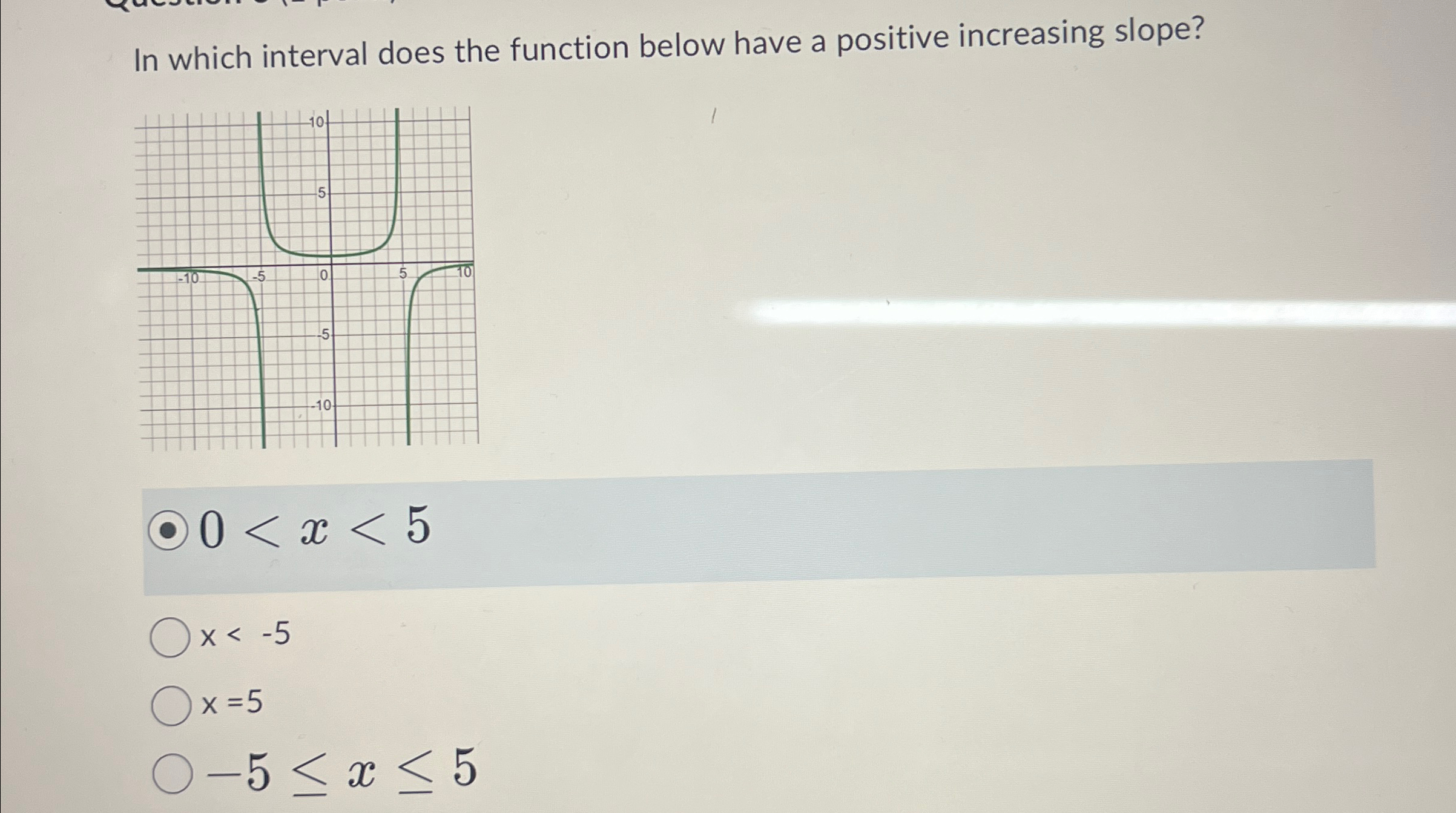 Solved In which interval does the function below have a | Chegg.com