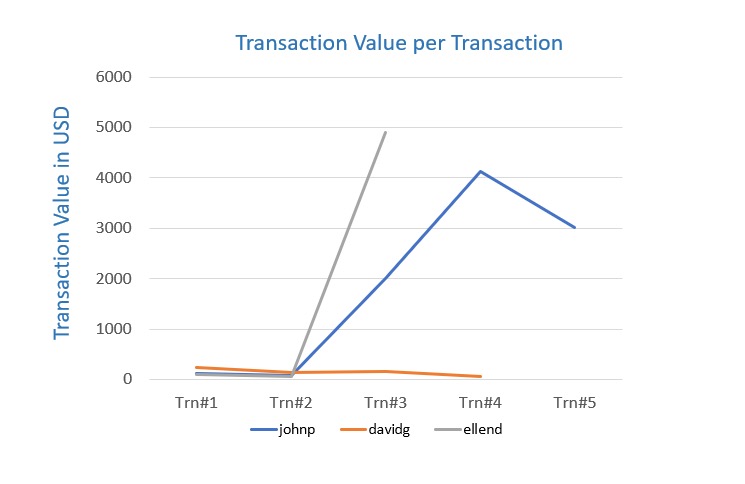 Solved Briefly explain your key take-away from the provided | Chegg.com