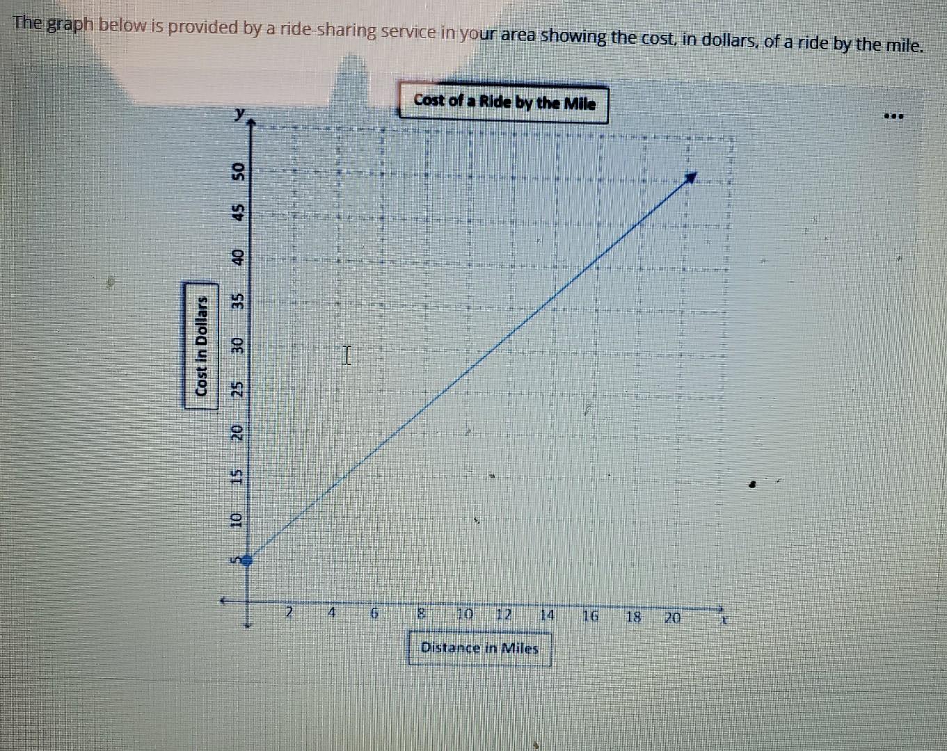 Solved Show and explain all steps 1.calculate the base fee | Chegg.com