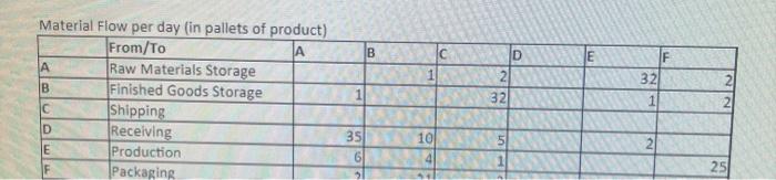 Solved using the grid and provided info create a U shape | Chegg.com