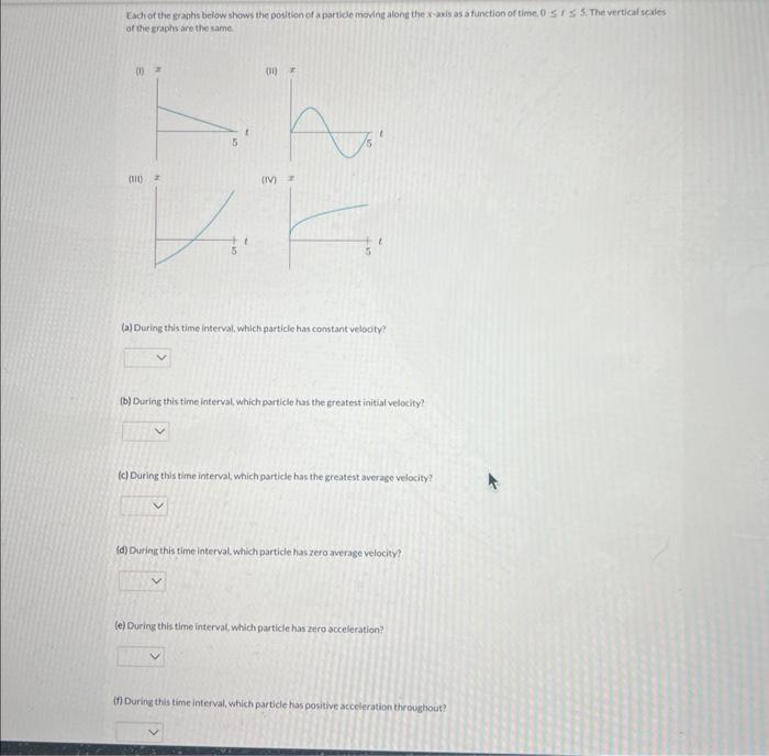 Solved Each of the graphs below shows the position of a | Chegg.com