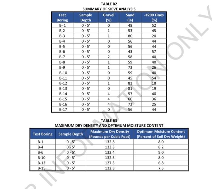 Solved Please only focus on B-15, information is provided to | Chegg.com