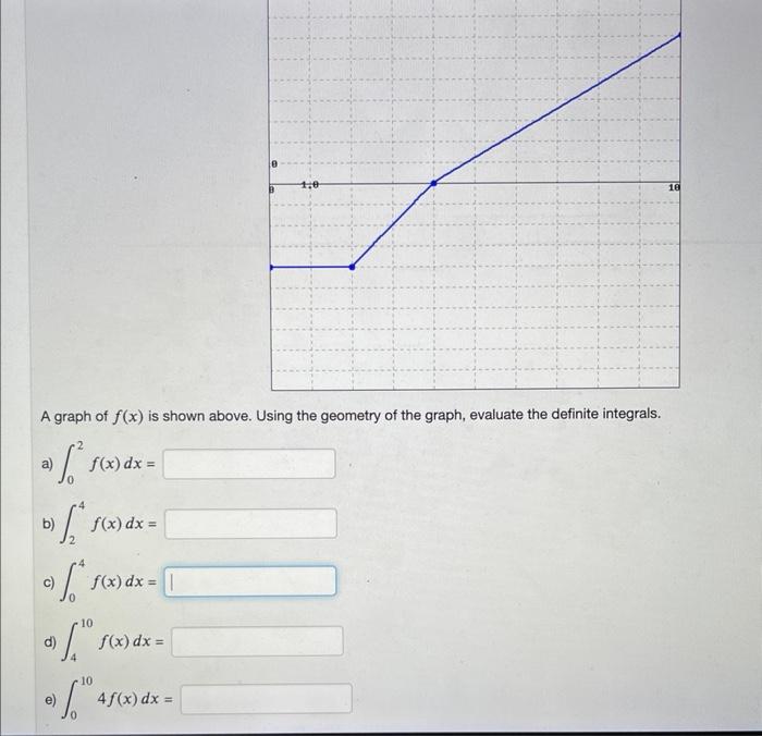 Solved A graph of f(x) is shown above. Using the geometry of | Chegg.com