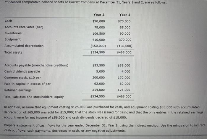 Solved Condensed comparative balance sheets of Garrett | Chegg.com Solved Condensed comparative balance sheets of Garrett | Chegg.com