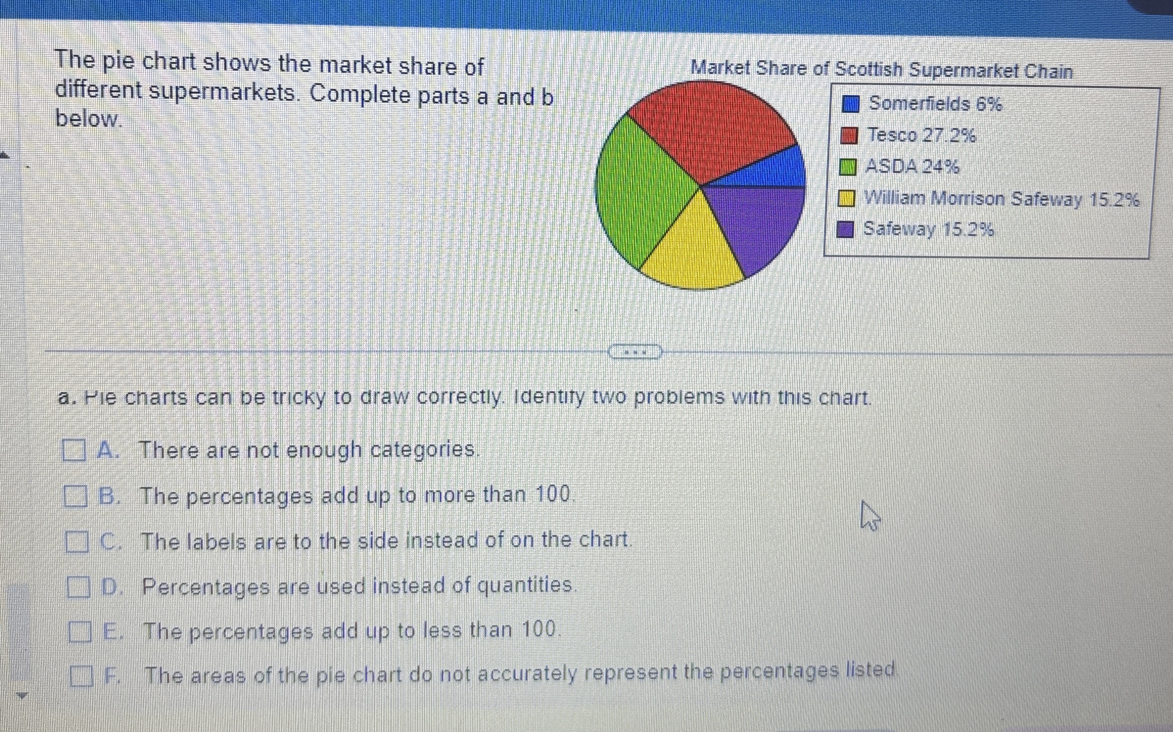 Solved The pie chart shows the market share of different | Chegg.com