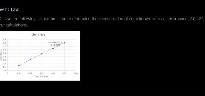 Solved - Use the following calibration curve to determine | Chegg.com