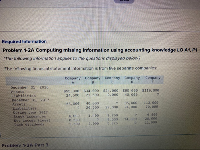 Solved Required information Problem 1-2A Computing missing | Chegg.com