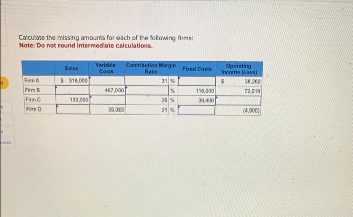 Solved Calculate the missing amounts for each of the | Chegg.com