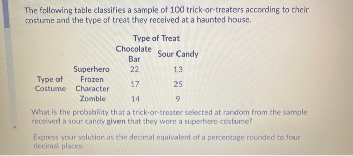 Solved The following table classifies a sample of 100 | Chegg.com