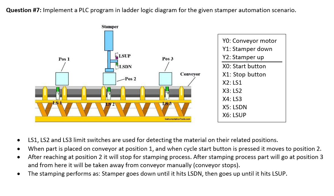 Solved Question #7: Implement a PLC program in ladder logic | Chegg.com