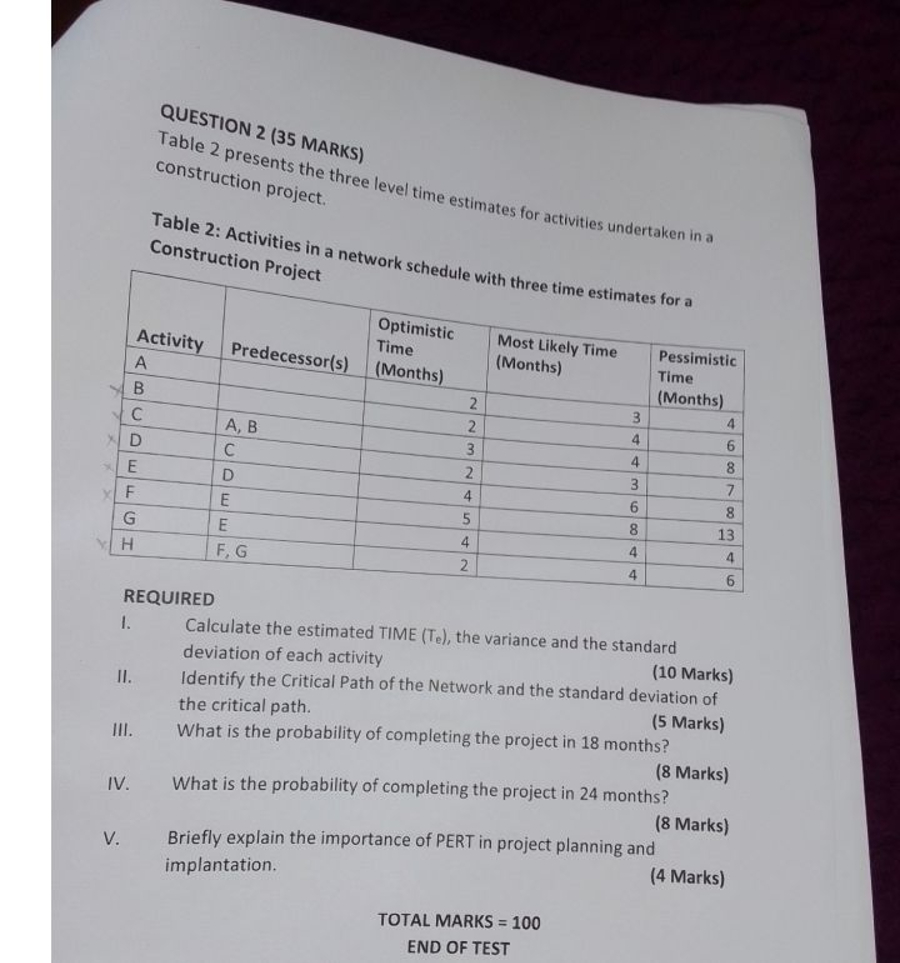 Solved QUESTION 2 (35 ﻿MARKS)Table 2 ﻿presents the three | Chegg.com