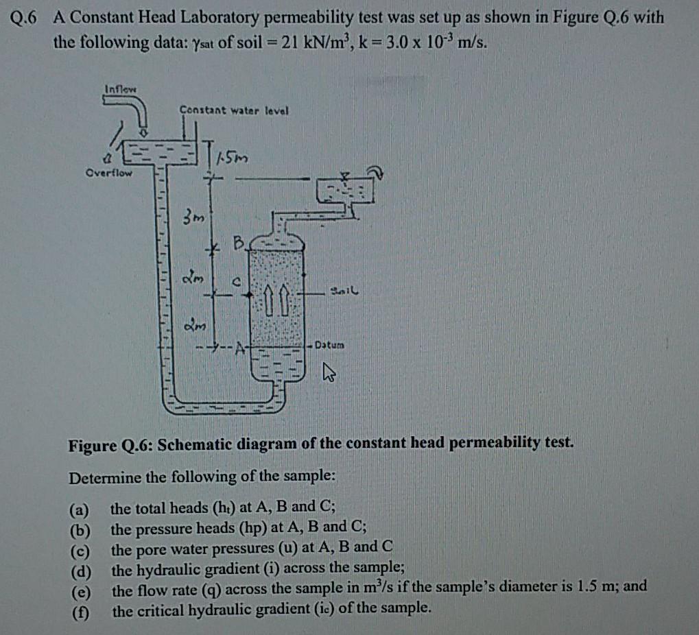 Solved Q.6 A constant head laboratory permeability test was | Chegg.com